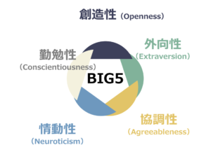 ビッグファイブ適職・性格診断【BIG5-PRO】｜自己分析ツール【BIG5-PRO】